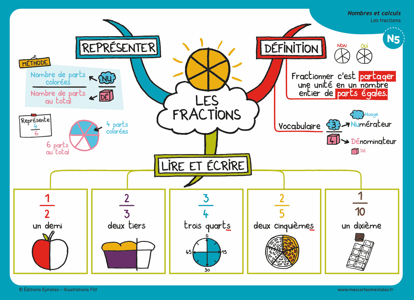 Carte mentale Mathématique - Coffret cycle 3 - CM1, CM2, 6e