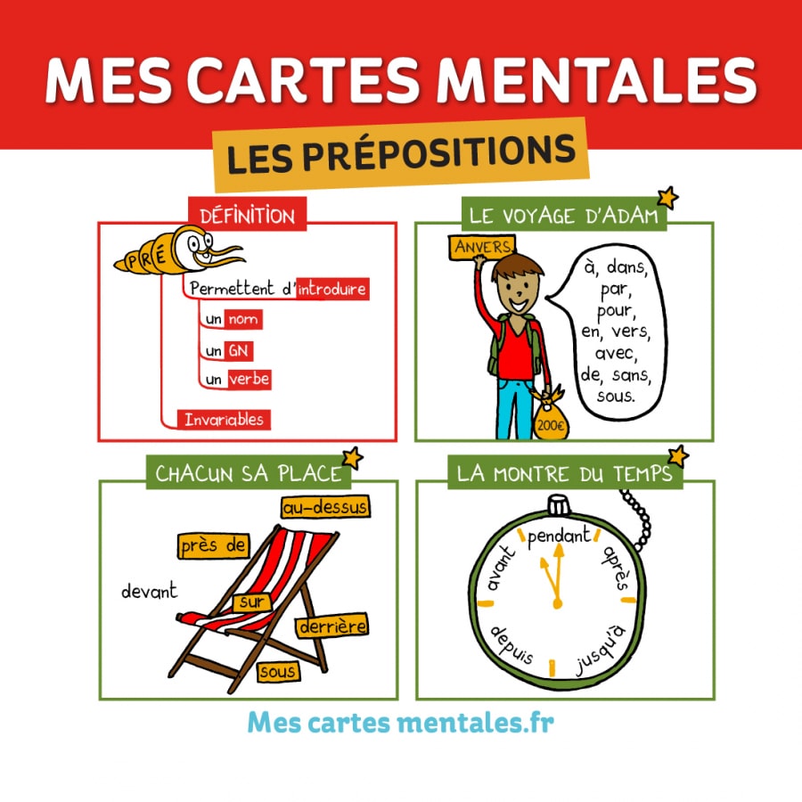 Les prépositions - Mes cartes mentales