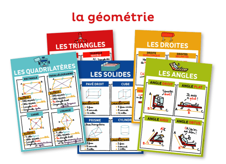 Carte mentale : affichages maths pour la classe - cycle 3 (CM1, CM2)