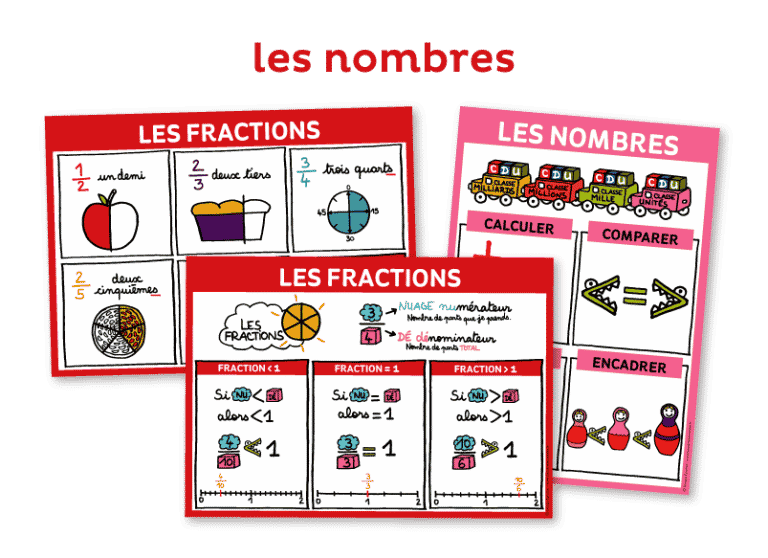 Carte mentale : affichages maths pour la classe - cycle 3 (CM1, CM2)