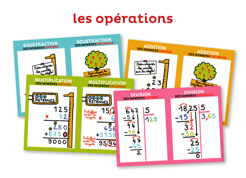 Carte mentale : affichages maths pour la classe - cycle 3 (CM1, CM2)