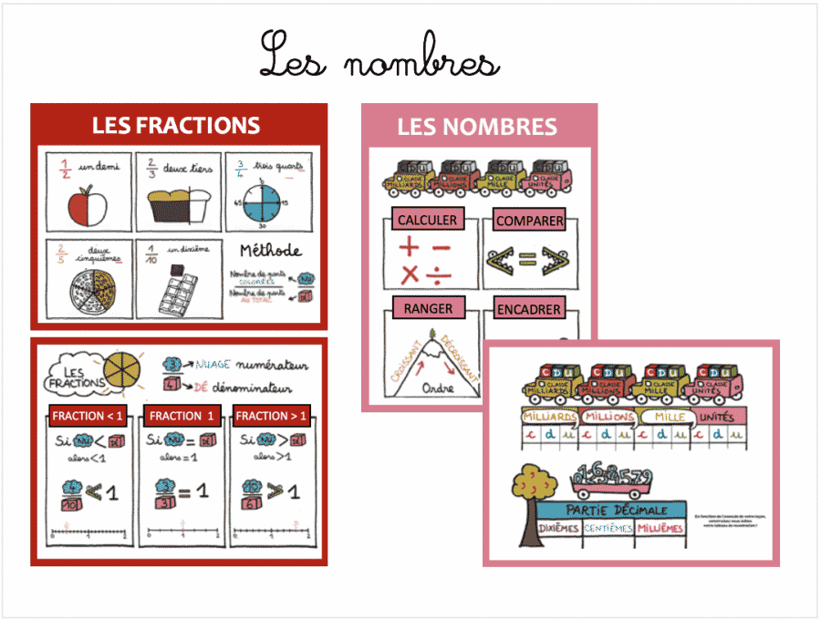Carte mentale : affichages Maths pour la classe - cycle 3