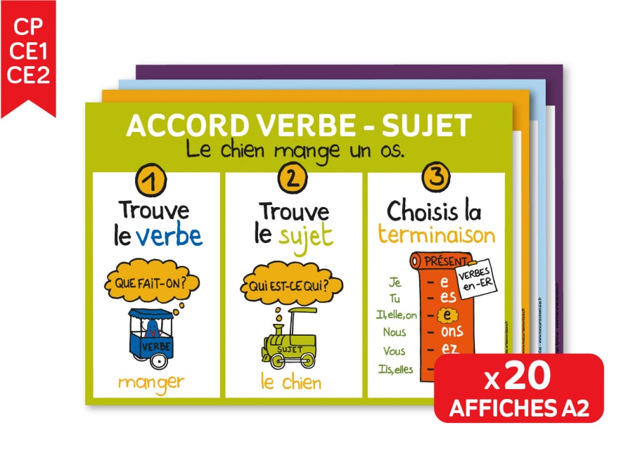 Carte mentale : affichages de conjugaison