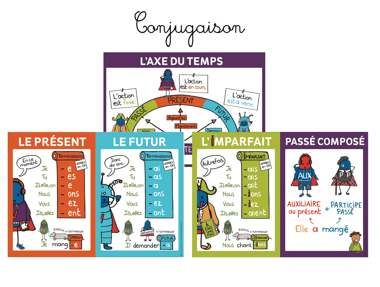 Carte mentale : affichage pour la classe Français (seul)