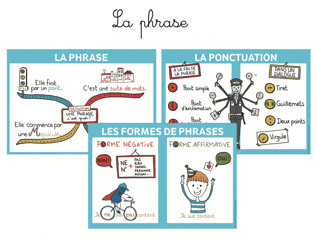 Carte mentale : affichage pour la classe Français (seul)