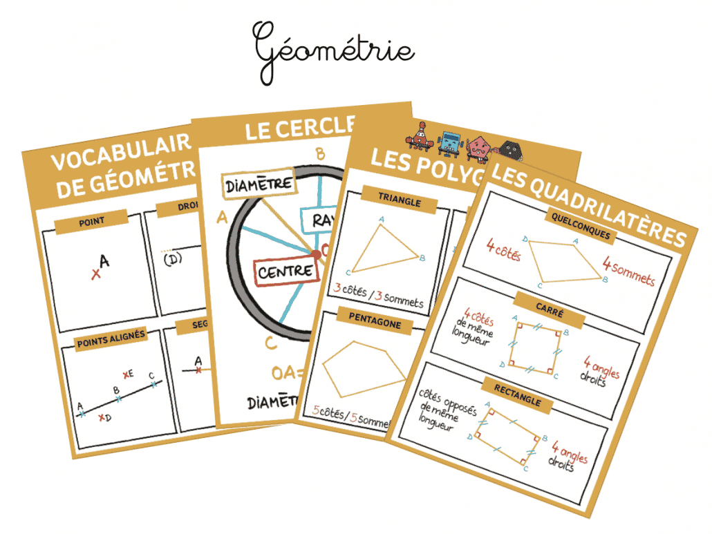 Carte mentale : affichages Maths pour la classe - cycle 2 Carte mentale : affichages Maths pour la classe - cycle 2