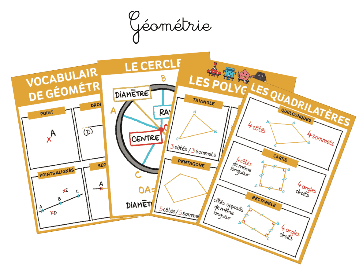 Carte mentale : affichages Maths pour la classe - cycle 2