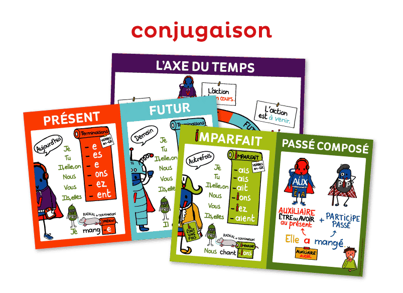 Carte mentale : affichage pour la classe Français (seul)