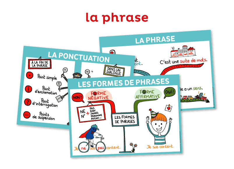 Carte mentale : affichage pour la classe Français (seul)