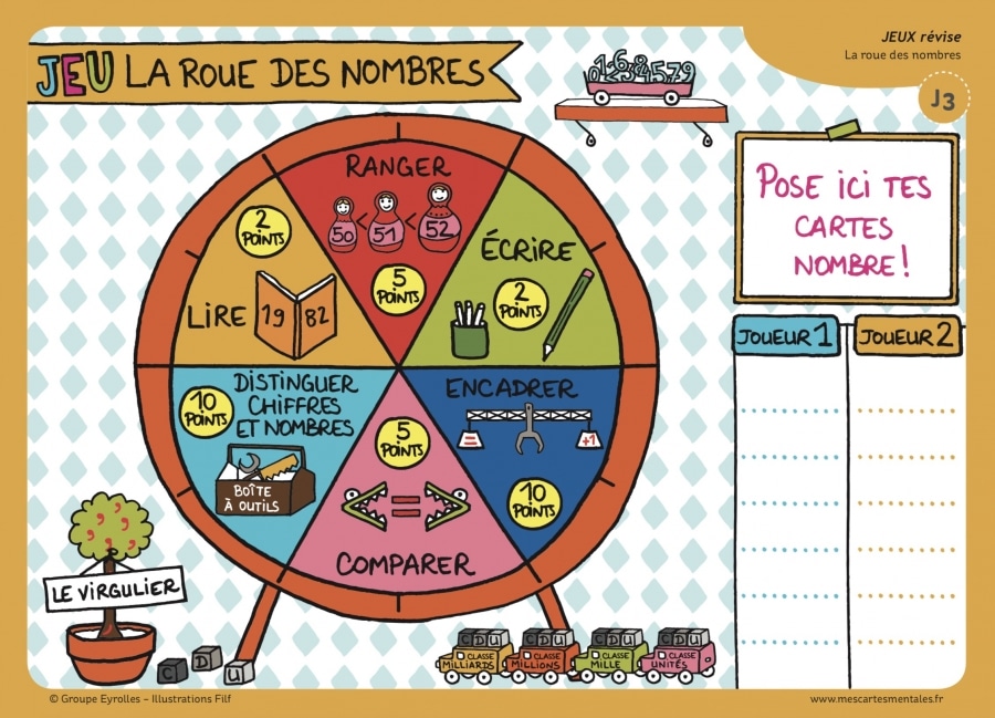 Apprendre en s'amusant : la roue des nombres