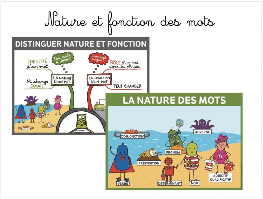 Carte mentale : affichage pour la classe Français (seul)