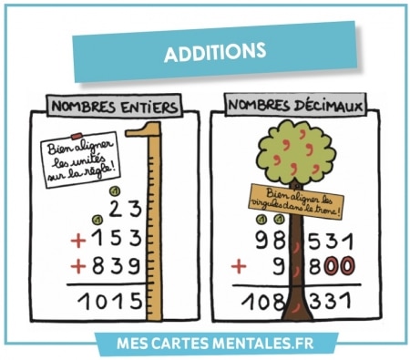 Astuces mémoire et images mentales - Mes cartes mentales