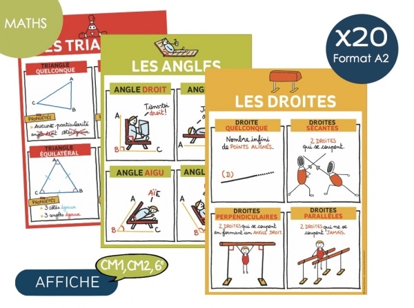 Carte mentale : affichage pour la classe Français (seul)