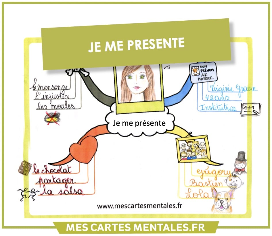 Se présenter de manière originale - Mes cartes mentales
