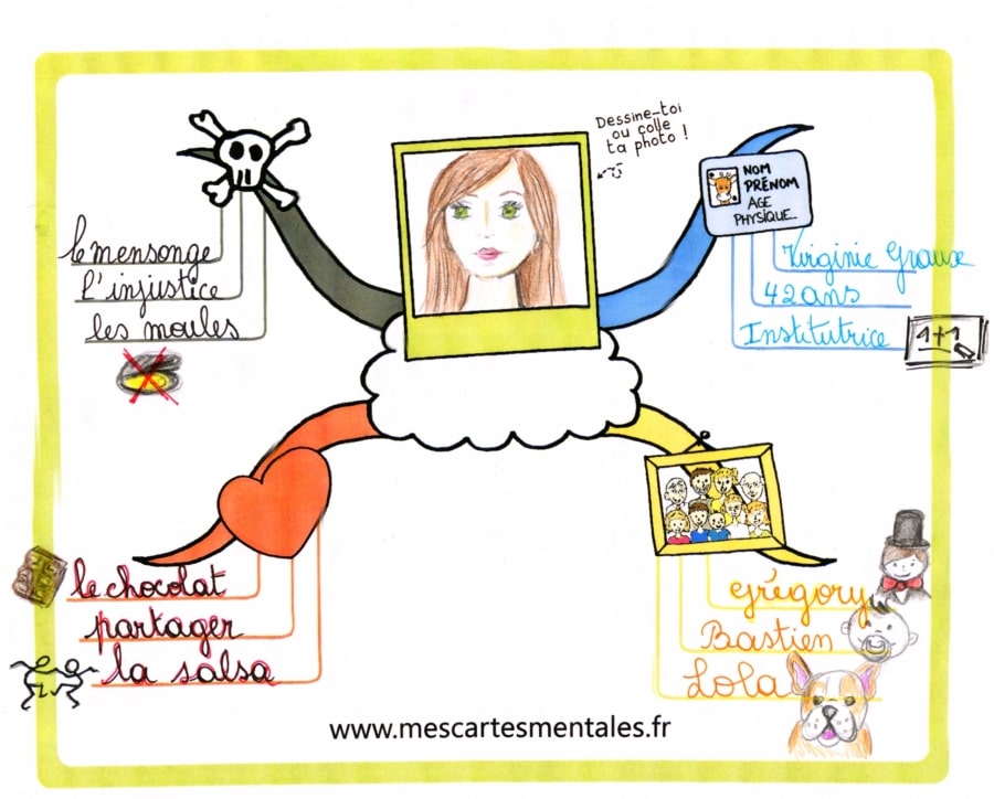 Se présenter de manière originale - Mes cartes mentales