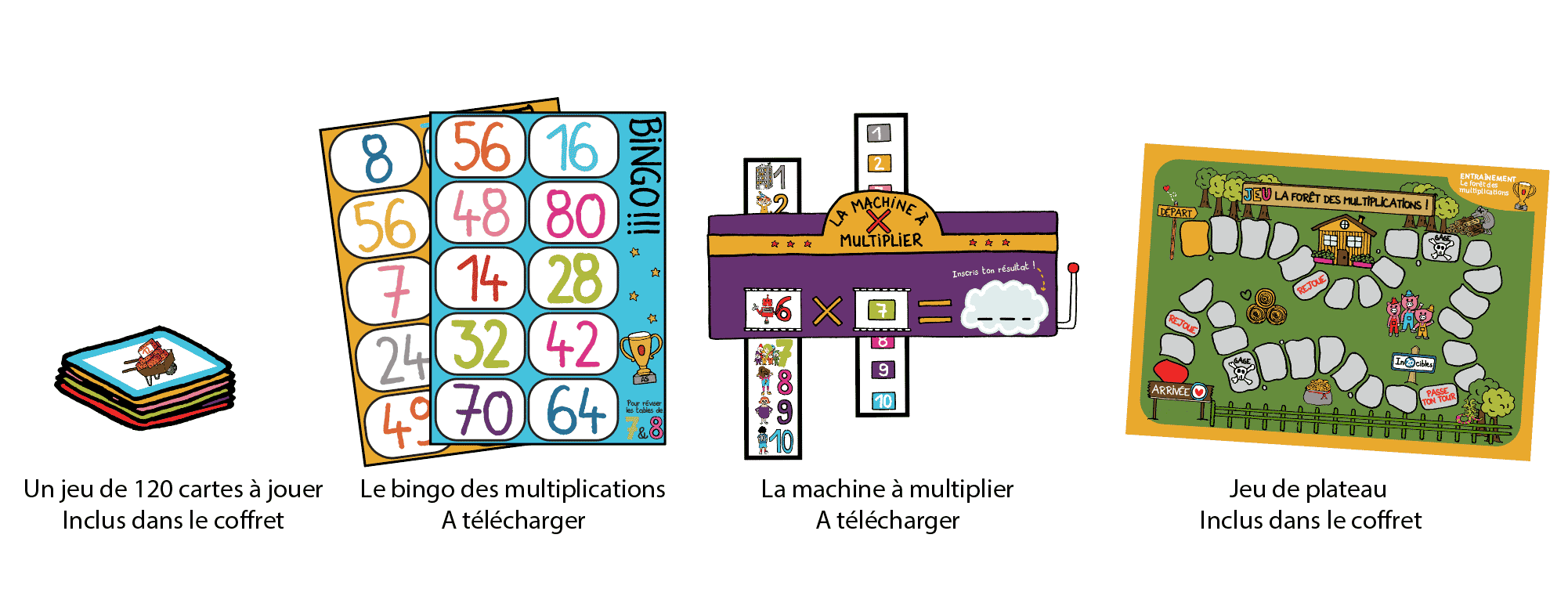 Mémoriser ses tables de multiplications avec la carte mentale