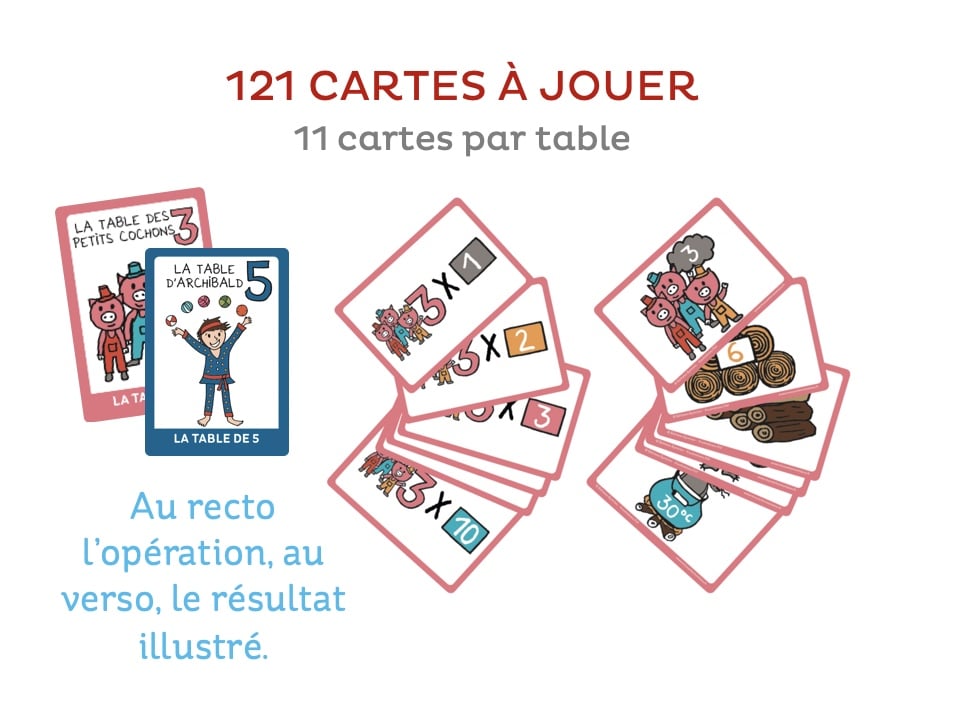 Coffret de cartes mentales pour apprendre les tables de multiplication