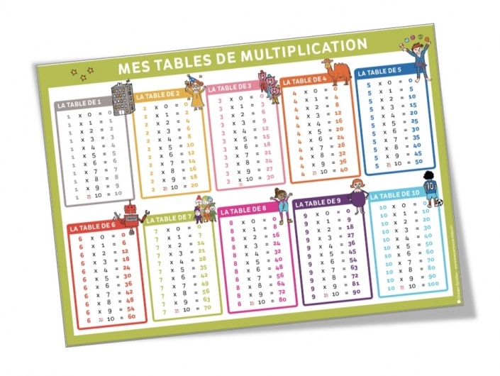 Les tables de multiplication - Affiche format A2
