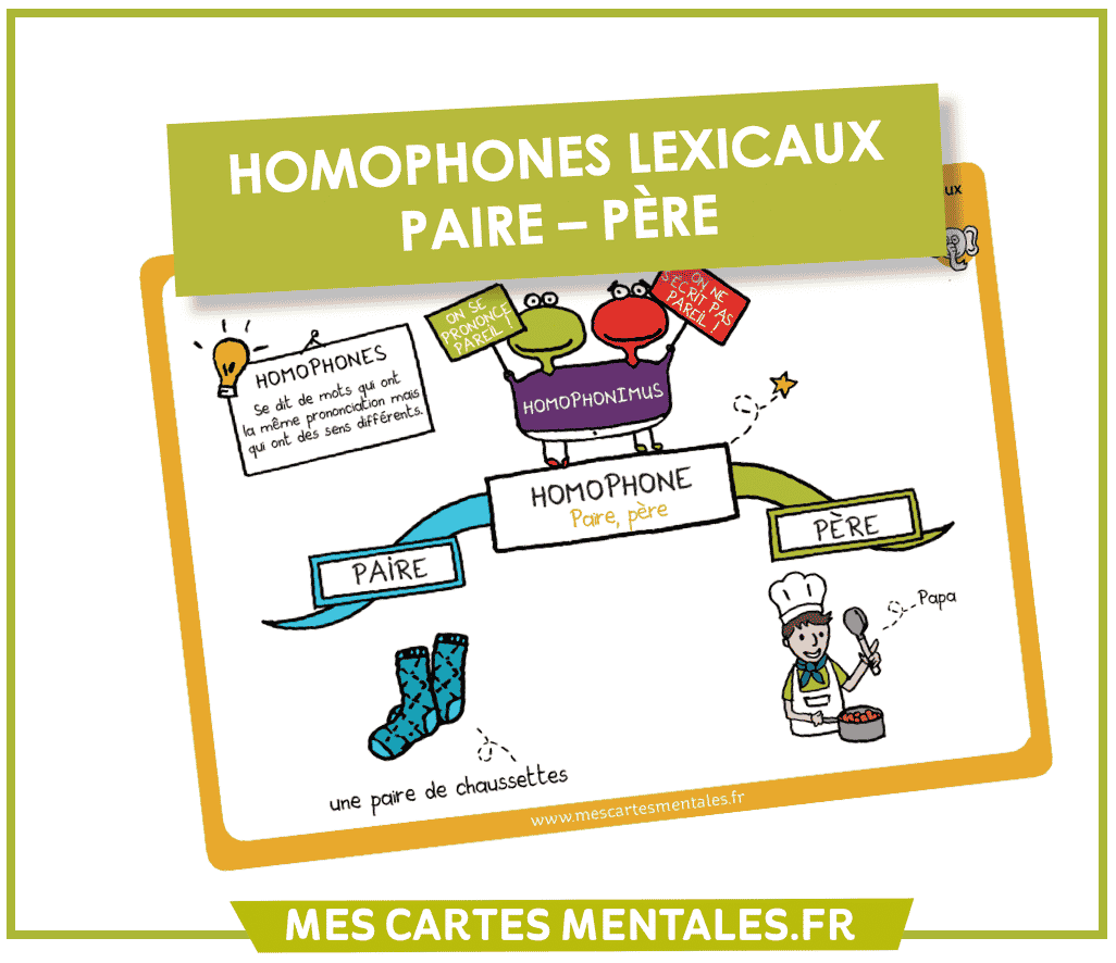 Homophones lexicaux : paire, père - Mes cartes mentales