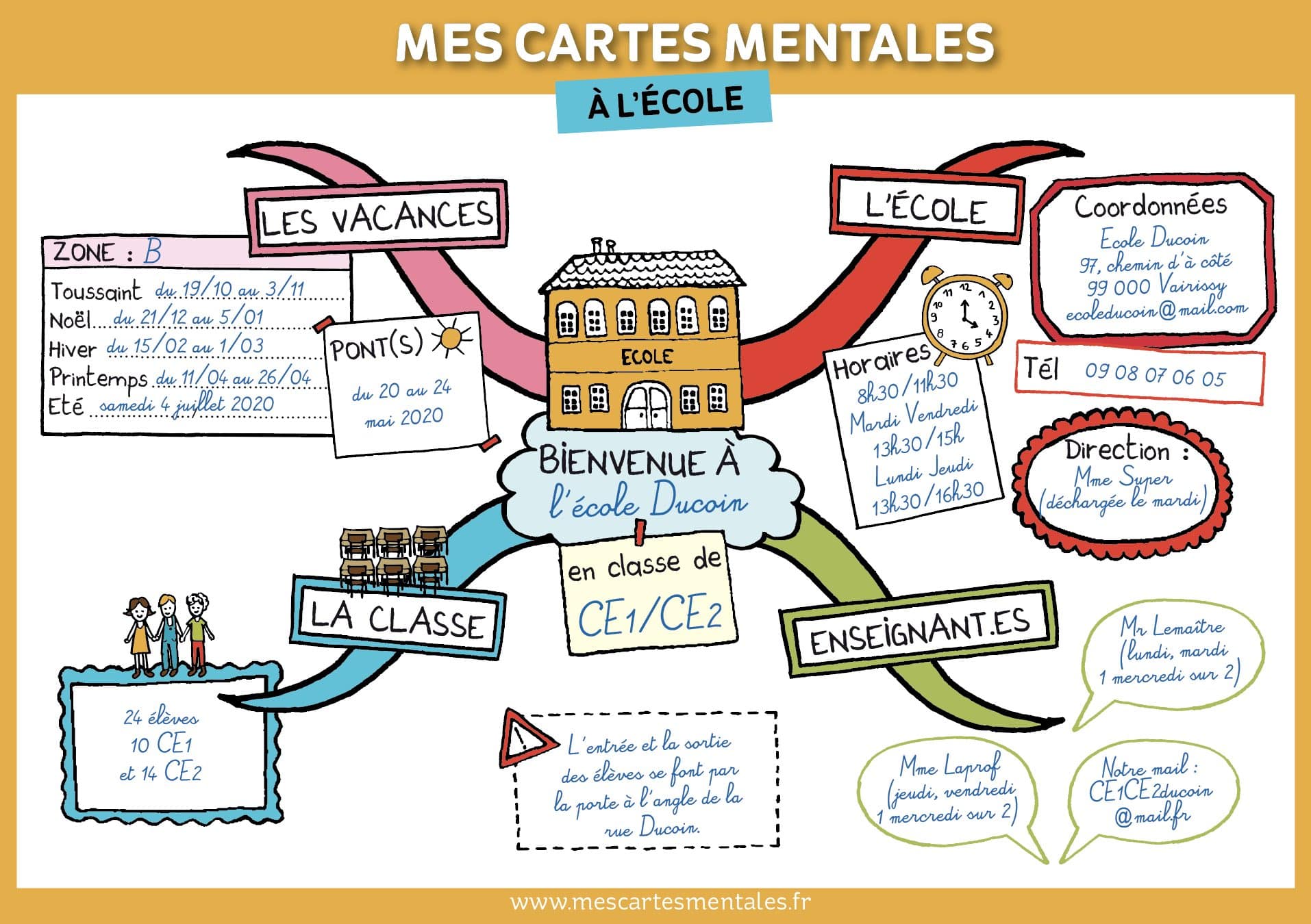 Carte mentale : Bienvenue à l'école ! - Mes cartes mentales