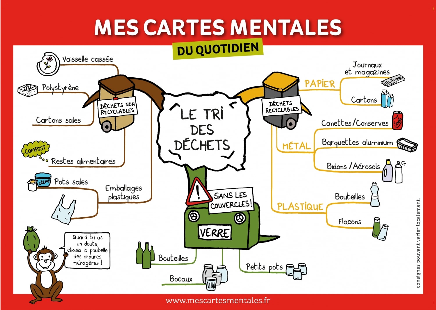 LE TRI DES DÉCHETS EN CARTE MENTALE - Mes cartes mentales LE TRI DES DÉCHETS EN CARTE MENTALE - Mes cartes mentales
