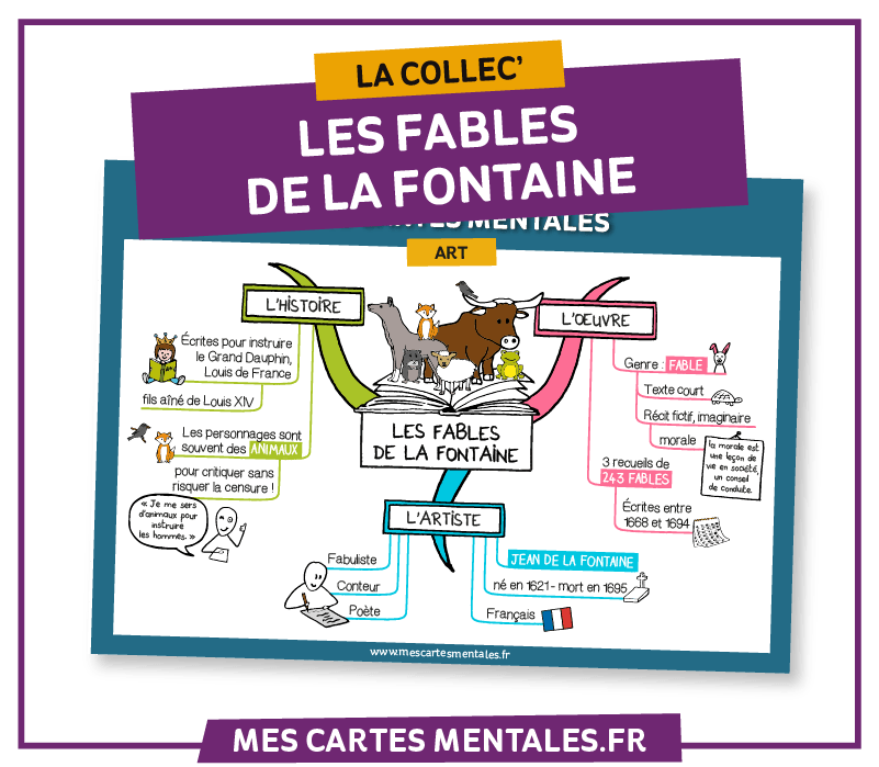 LES FABLES DE LA FONTAINE EN CARTE MENTALE - Mes cartes mentales