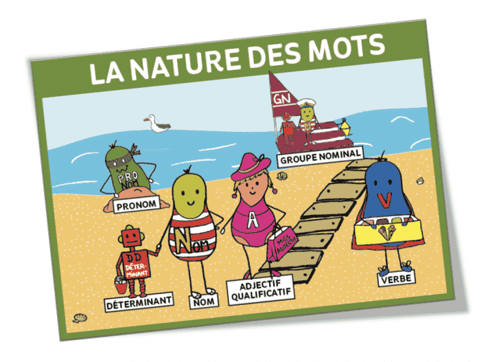 Les natures grammaticales des mots - Affiche format A2