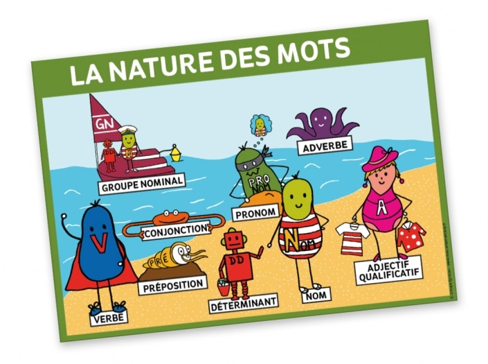 Les natures grammaticales des mots - Affiche format A2