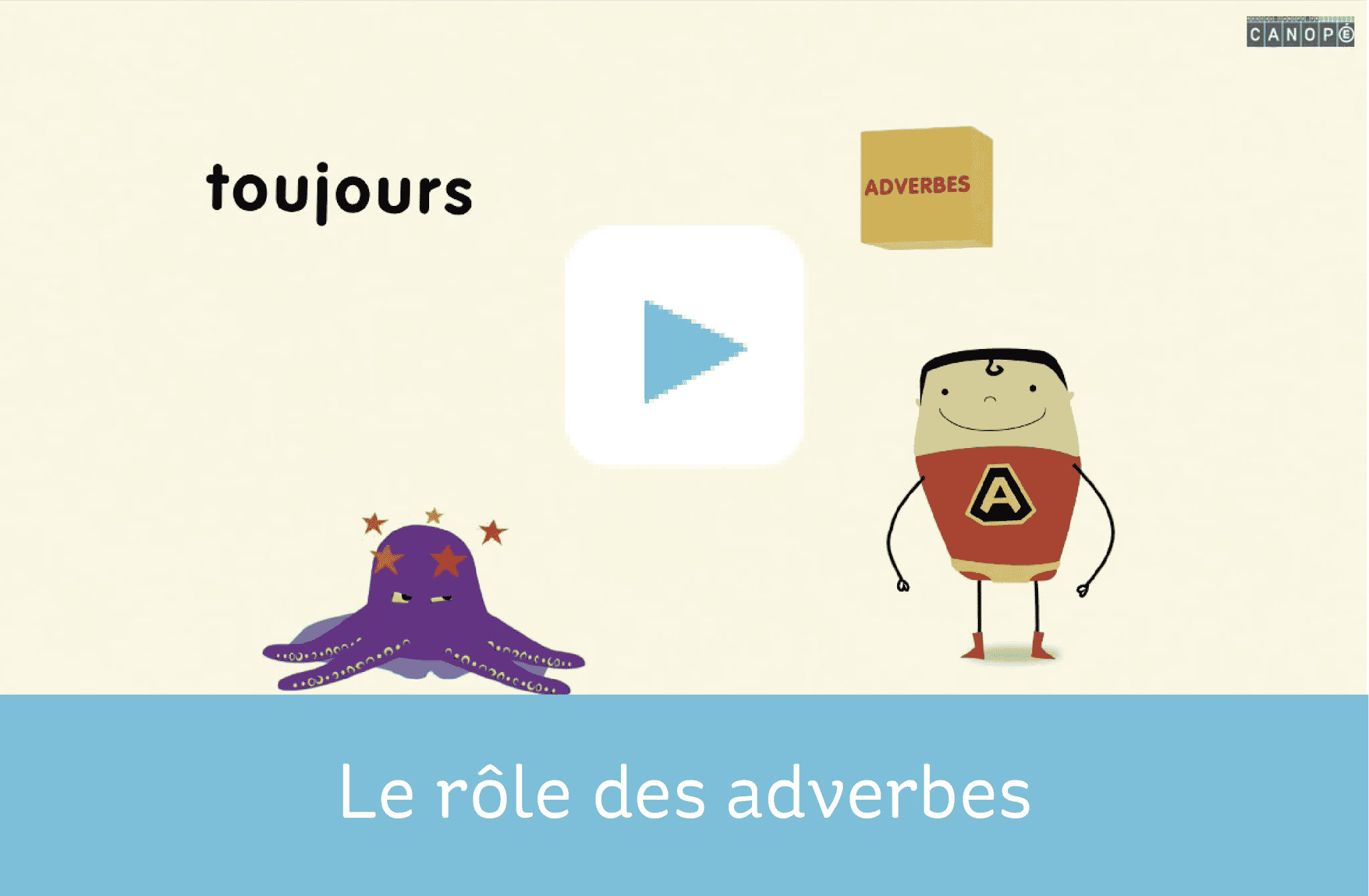 Mes cartes mentales - Ressources grammaire cycle 3