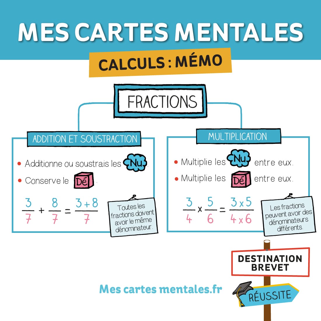 Destination brevet : calculs sur fractions - Mes cartes mentales