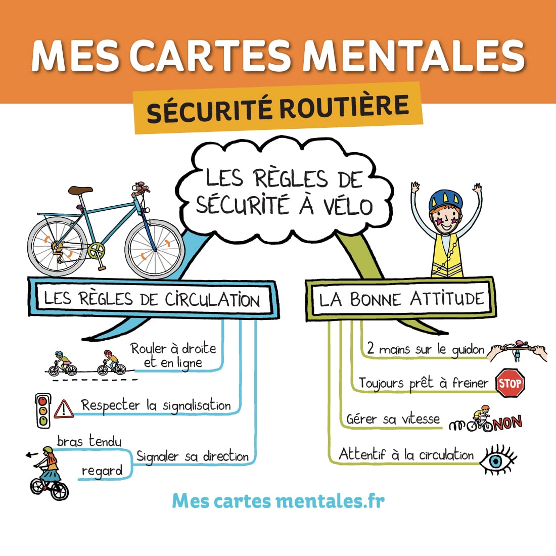 Les règles de sécurité à vélo - Mes cartes mentales