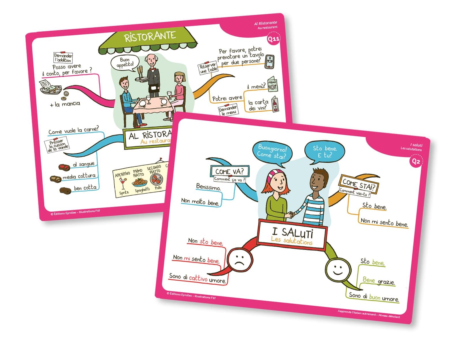 Coffret de 80 cartes mentales pour apprendre l'italien (niveau débutant)