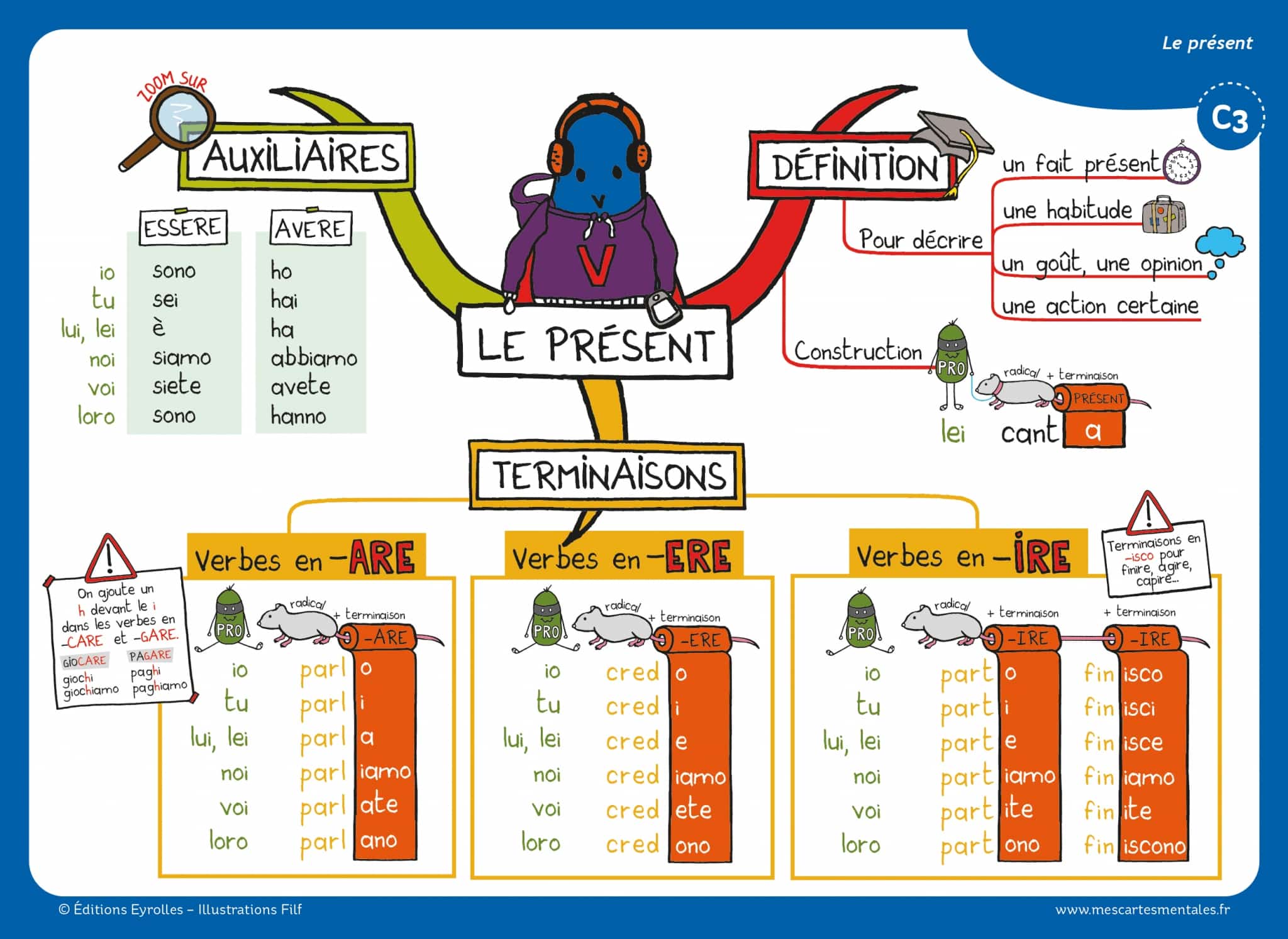 Coffret de 80 cartes mentales pour apprendre l'italien (niveau débutant)