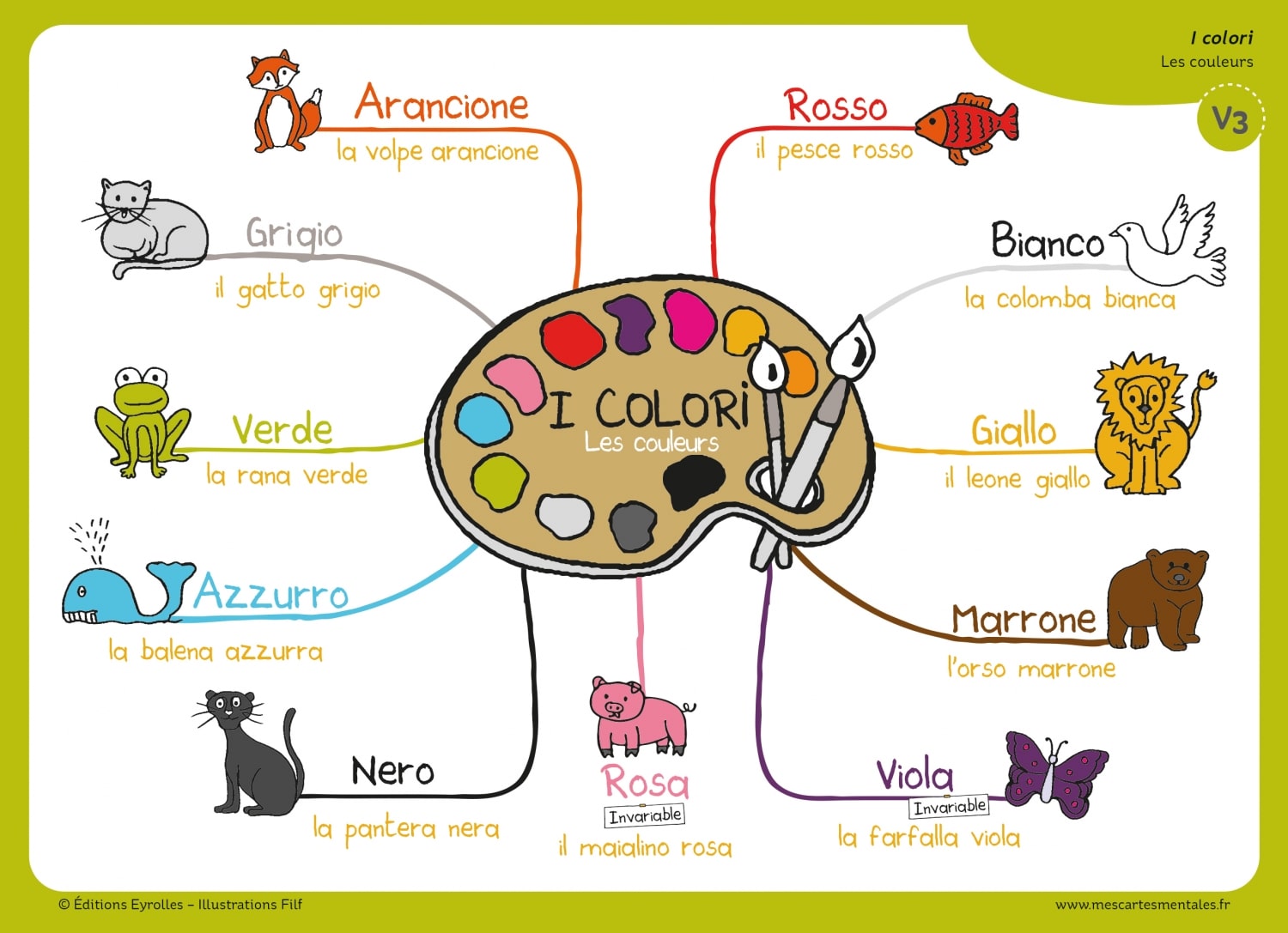Coffret de 80 cartes mentales pour apprendre l'italien (niveau débutant)