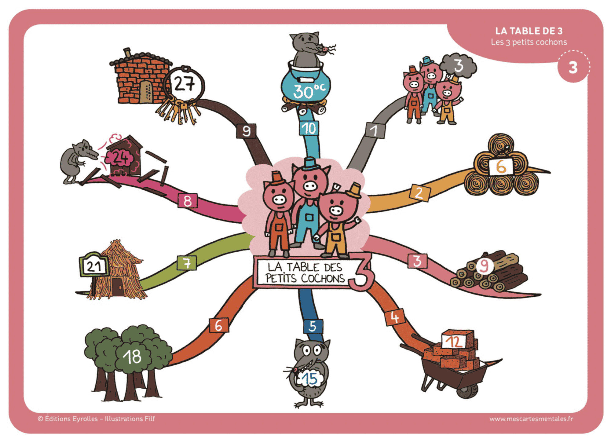 Présentation du coffret "J'apprends les multiplications autrement ...