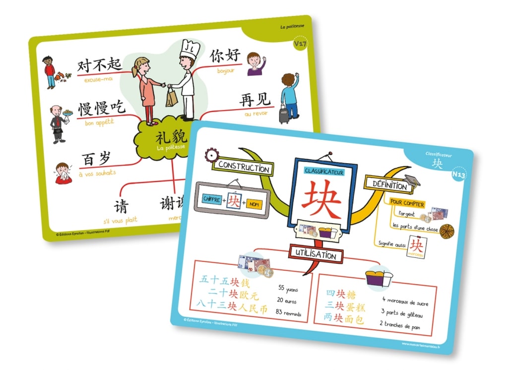 Coffret de 100 cartes mentales pour apprendre le chinois (niveau débutant)
