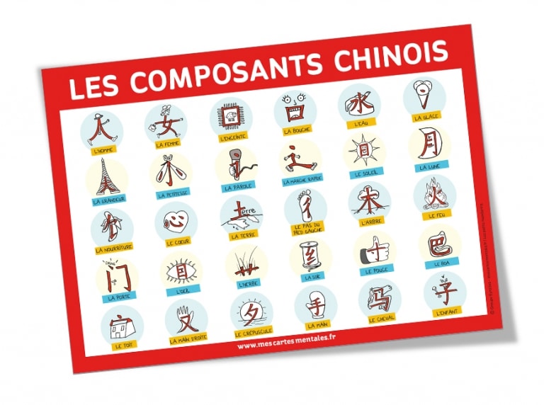 Coffret de 100 cartes mentales pour apprendre le chinois (niveau débutant)
