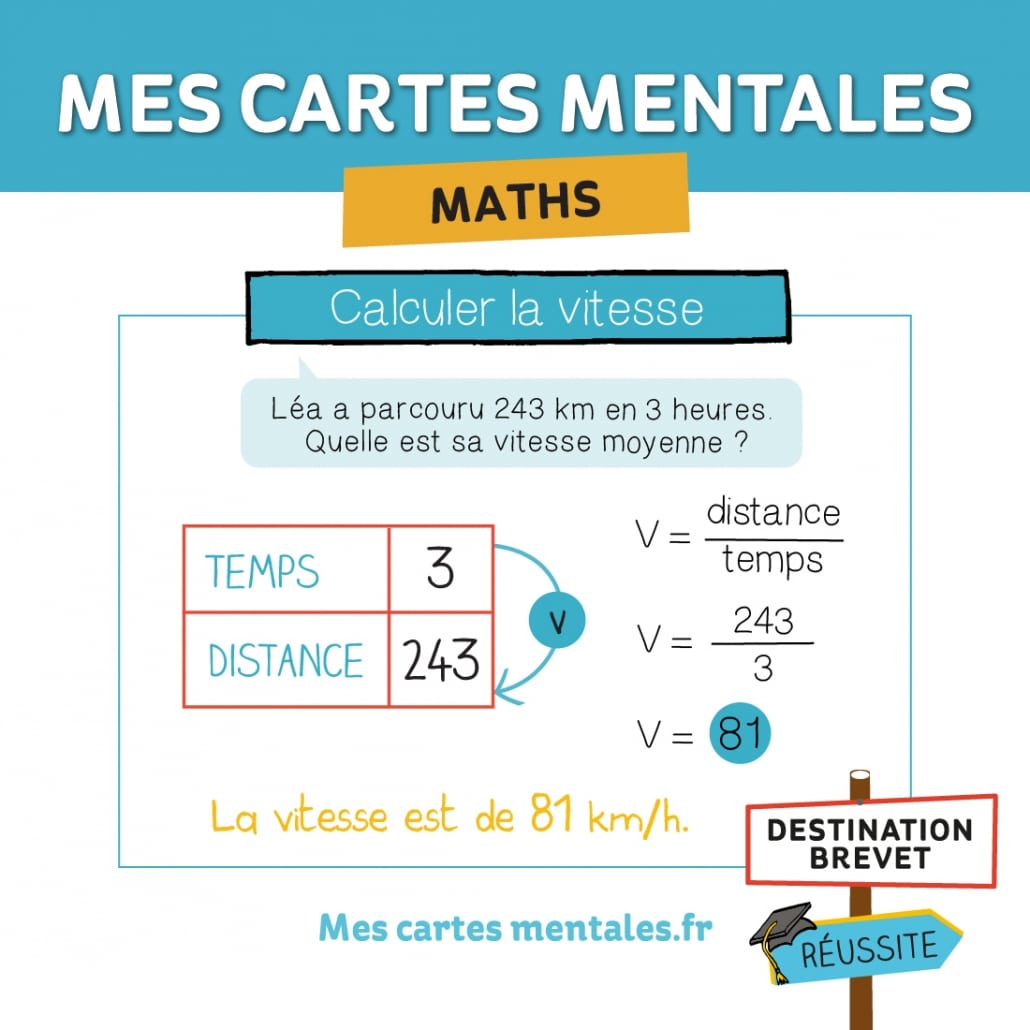 Destination brevet : calculer la vitesse (mémo maths)