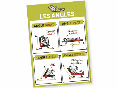 Les types d'angles - Affiche format A2