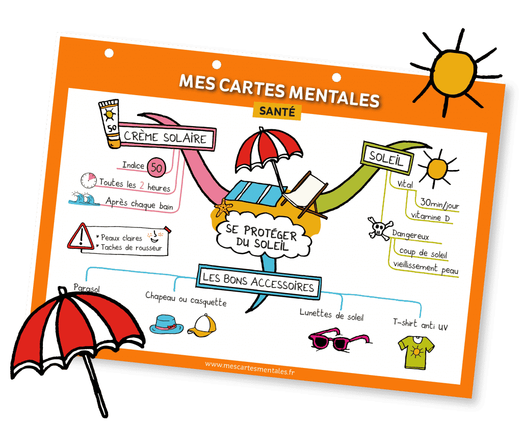 La collec' : se protéger du soleil