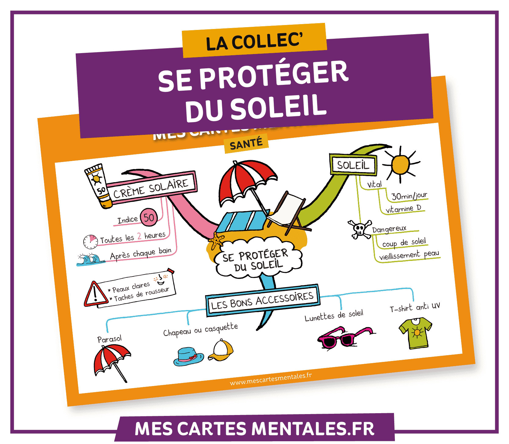 La collec' : se protéger du soleil