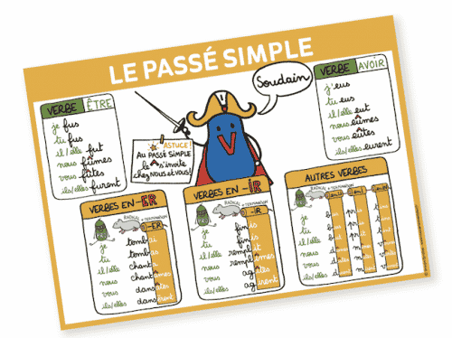 Conjugaison : le passé simple - Affiche format A2