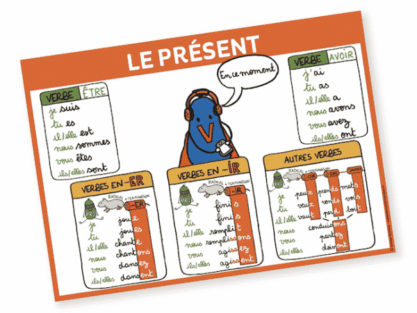 Conjugaison : le présent - Affiche format A2