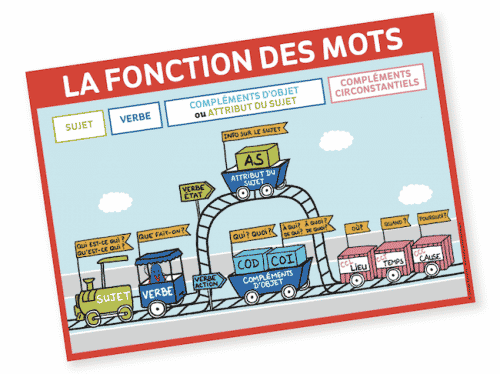 La fonction des mots - Affiche format A2