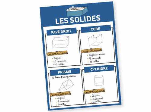 Les solides - Affiche format A2