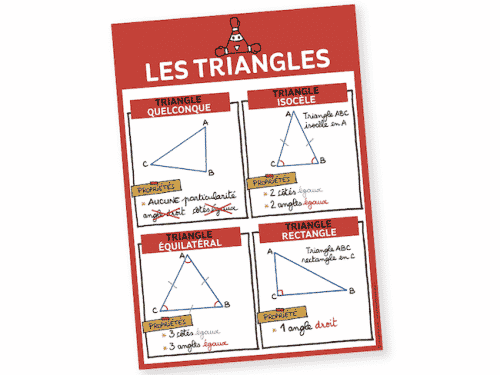 Les triangles - Affiche format A2