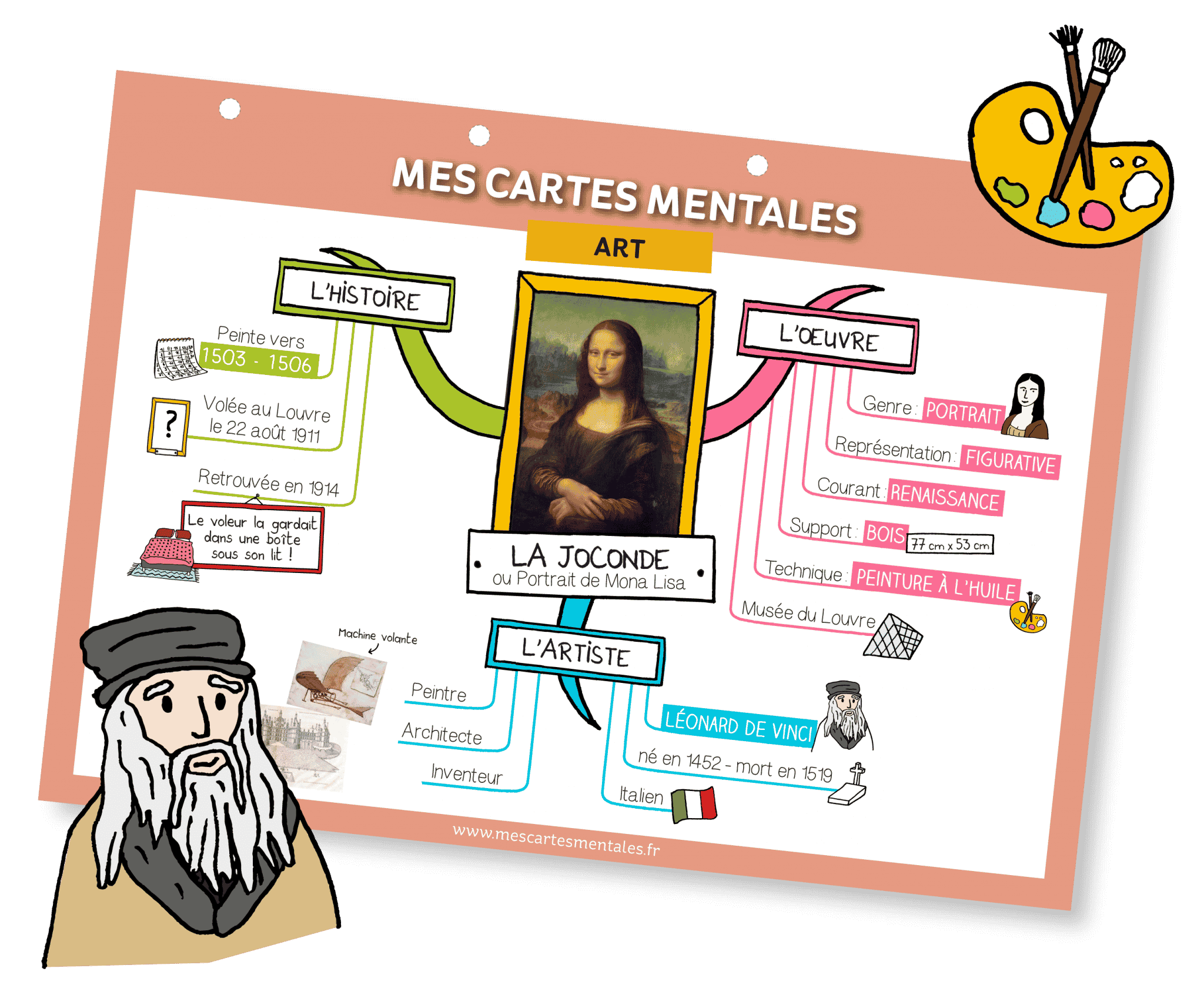 La collec' : "La Joconde" par Léonard de Vinci