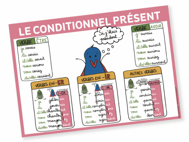 Conjugaison : le conditionnel présent - Affiche format A2