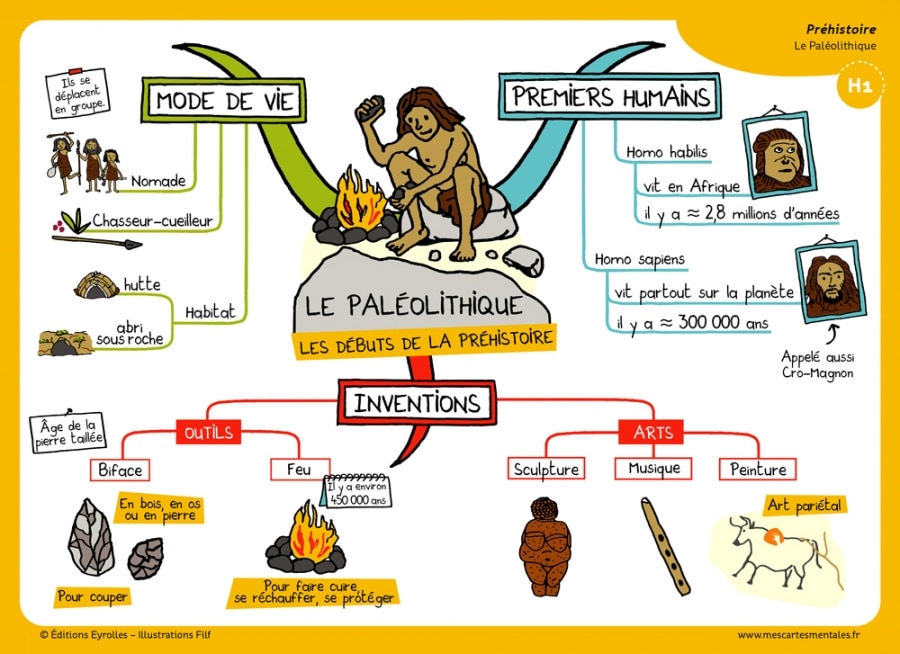 Pack J'apprends l'histoire (60 cartes mentales + 1 bloc-notes + 1 jeu)