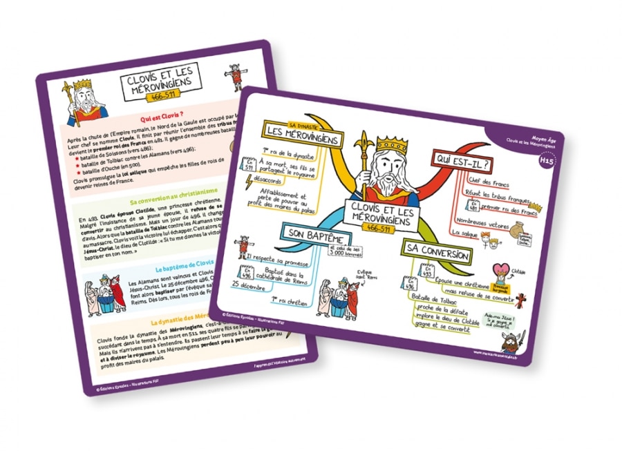 Coffret de 60 cartes mentales pour apprendre l'histoire